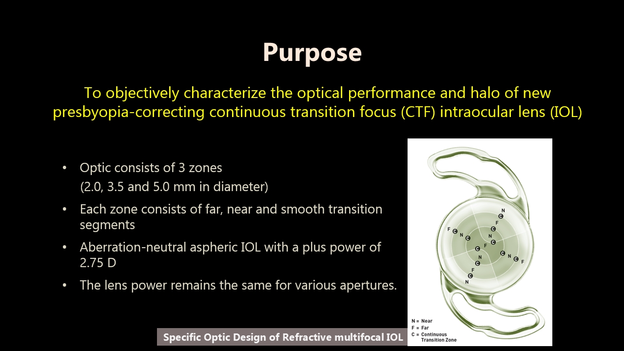 ESCRS - Principle and visual performance of new presbyopia-correcting ... ESCRS - Principle and visual performance of new presbyopia-correcting ...