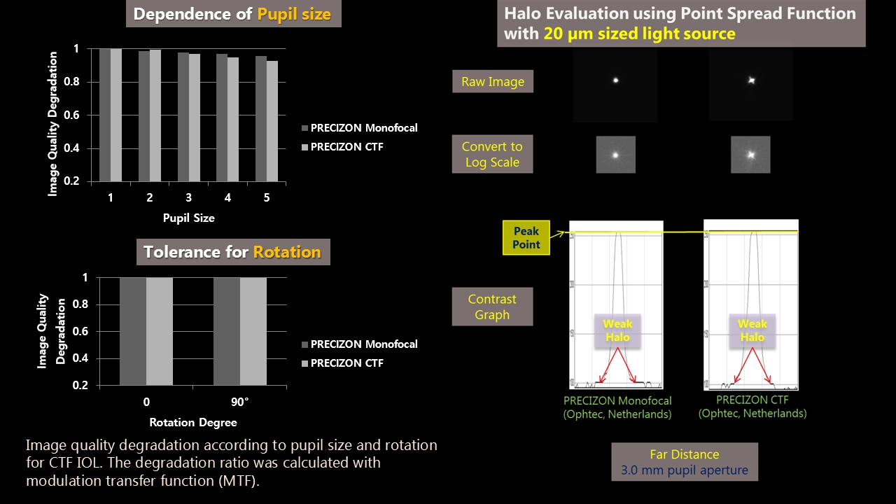 ESCRS - Principle and visual performance of new presbyopia-correcting ... ESCRS - Principle and visual performance of new presbyopia-correcting ...