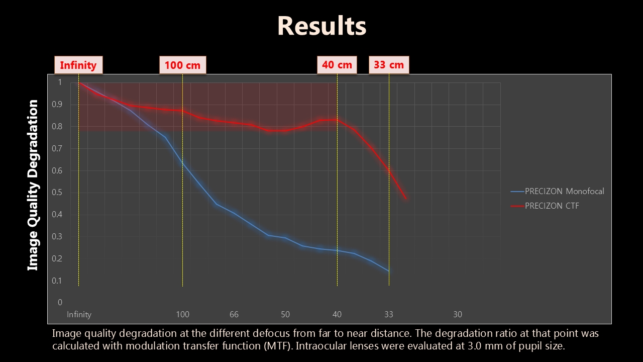 ESCRS - Principle and visual performance of new presbyopia-correcting ... ESCRS - Principle and visual performance of new presbyopia-correcting ...